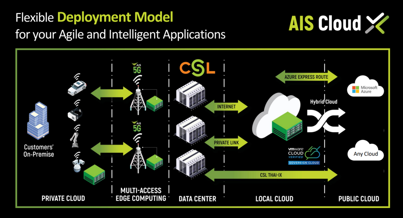 5G Intelligent Connectivity: โอกาสใหม่เพื่อพลิกโฉมการทำ Digital ...