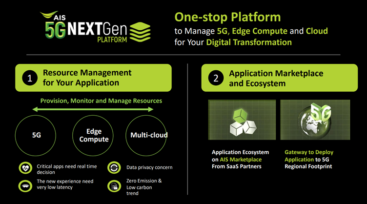 5G Intelligent Connectivity: โอกาสใหม่เพื่อพลิกโฉมการทำ Digital ...