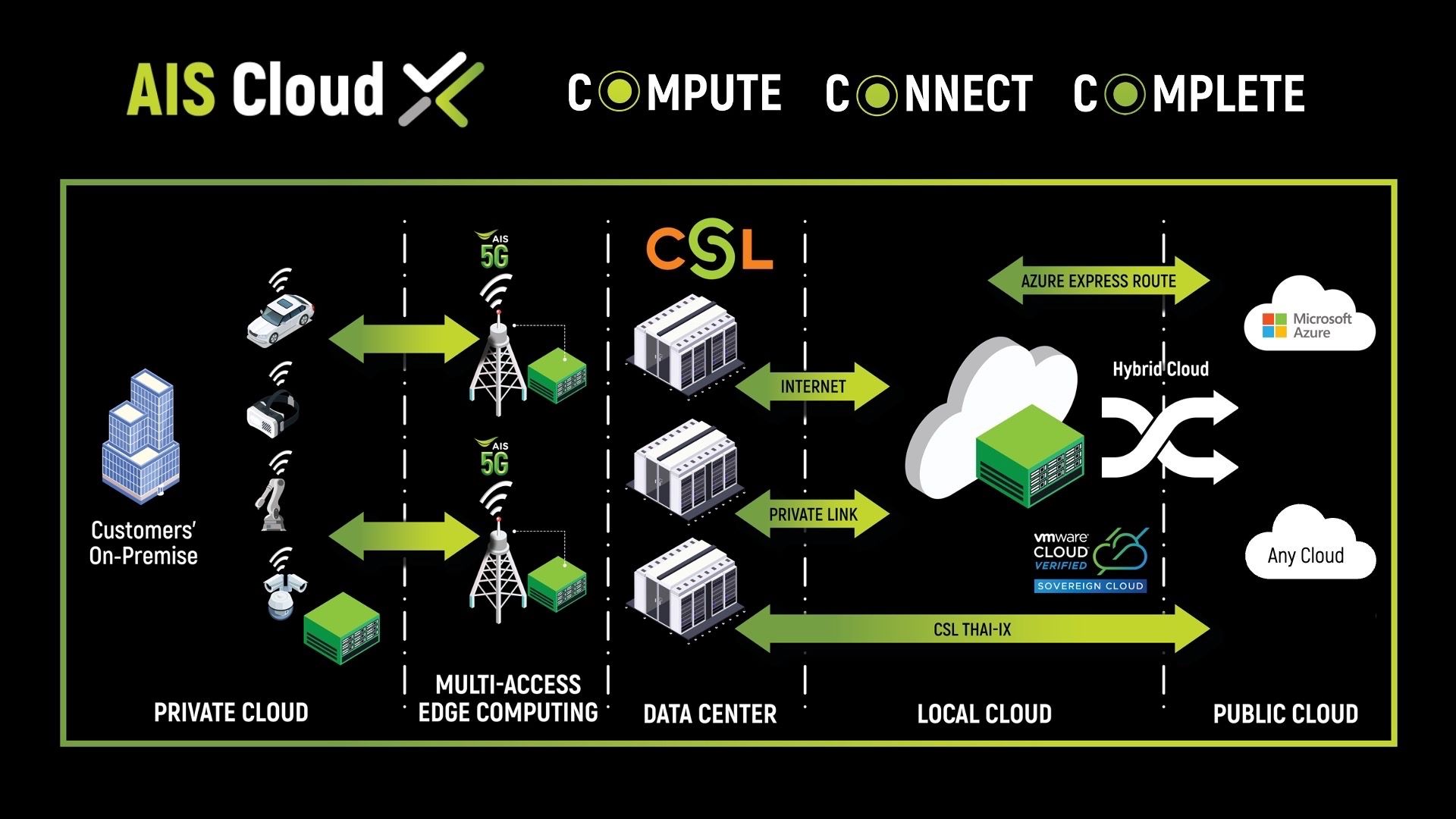 AIS Business เปิดตัว “AIS Cloud X” ระบบนิเวศคลาวด์อัจฉริยะ ในงาน “AIS ...
