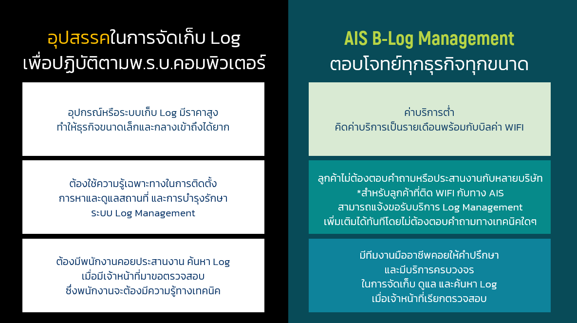 เก็บ Log พ.ร.บ. ได้ง่ายๆ ด้วยบริการ B-Log Management จาก AIS Business