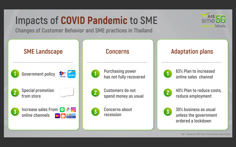 ถอดรหัส Ecosystem Economy กับภารกิจติดปีก SME จาก AIS SME