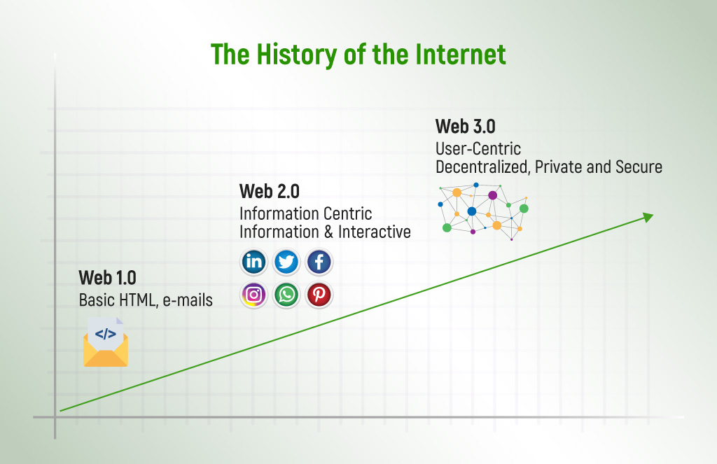 แนวทางนำธุรกิจก้าวไปอีกขั้นด้วยกลยุทธ์ Web 3.0