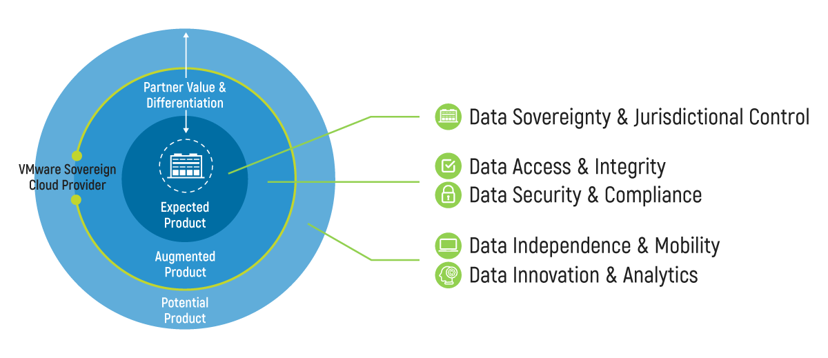 บริการ AIS Sovereign Cloud
