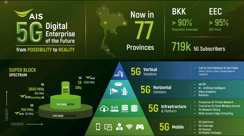 An in-depth look at SMART MANUFACTURING, The solution from AIS x OMRON ...