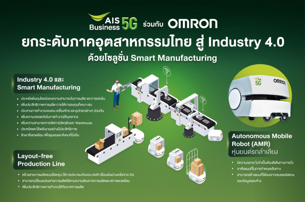An in-depth look at SMART MANUFACTURING, The solution from AIS x OMRON ...
