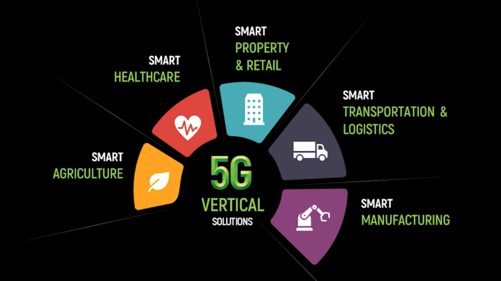 DIGITAL TRANSFORMATION with B2B platforms and solutions from AIS 5G ...